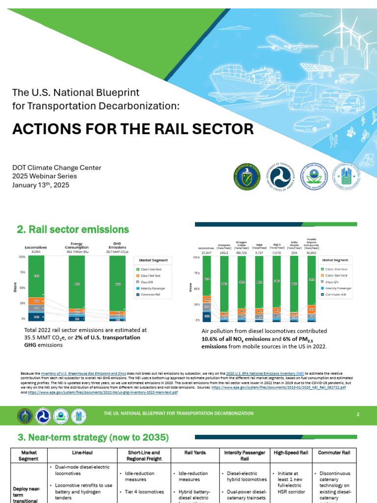Decarbonization RailActionPlan | PDF | Rail Transport | Climate Change Mitigation
