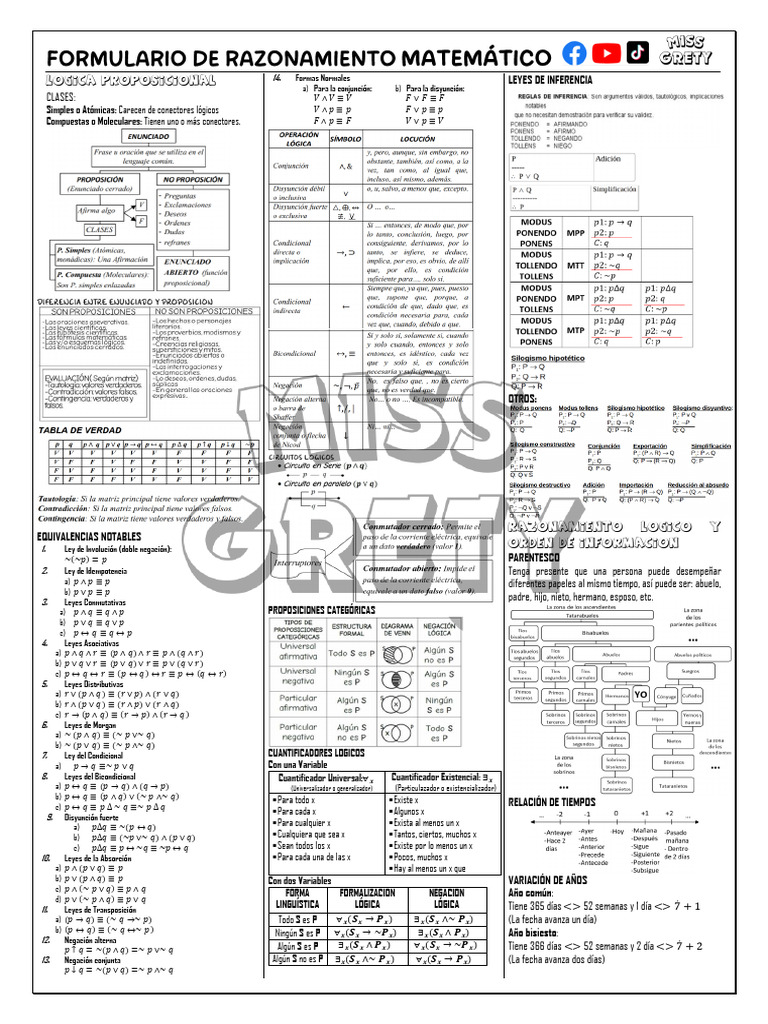 Formulario RM - Miss Grety - 2024 - V2 | PDF | Lógica | Matemáticas