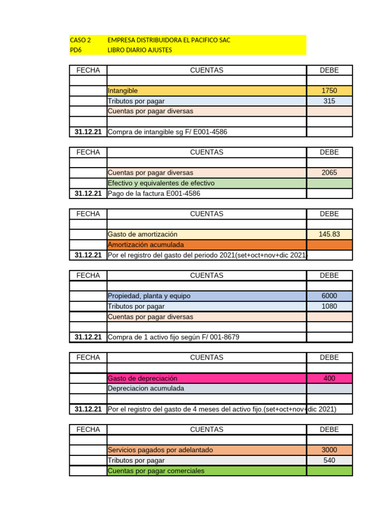 Tema Balance de Comprobación Ajustado | PDF | Estado de resultados | Depreciación
