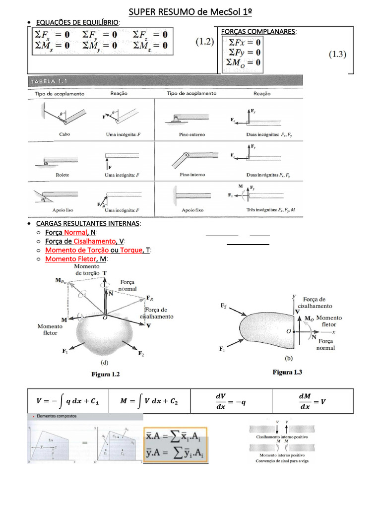 SUPER RESUMO de MecSol 1º | PDF | Estresse (Mecânica) | Mecânica de continuidade