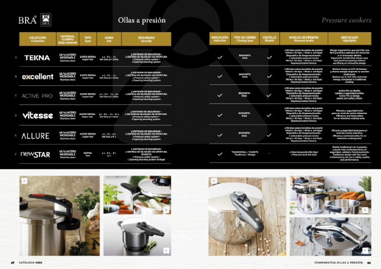 Ollas a Presion 2022 BRA (1) | PDF