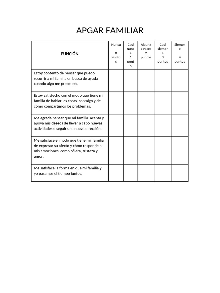 APGAR FAMILIAR | PDF