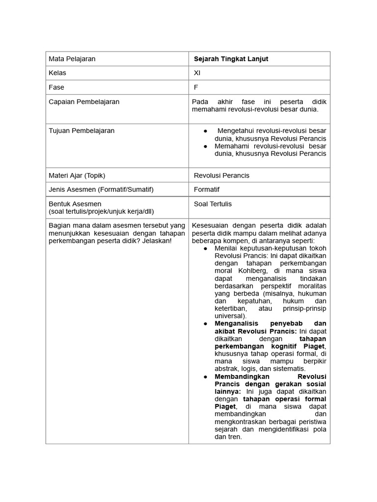 01.02.3-T3-5.a Demonstrasi Kontekstual - Menganalisis Asesmen Di Ruang Kelas | PDF