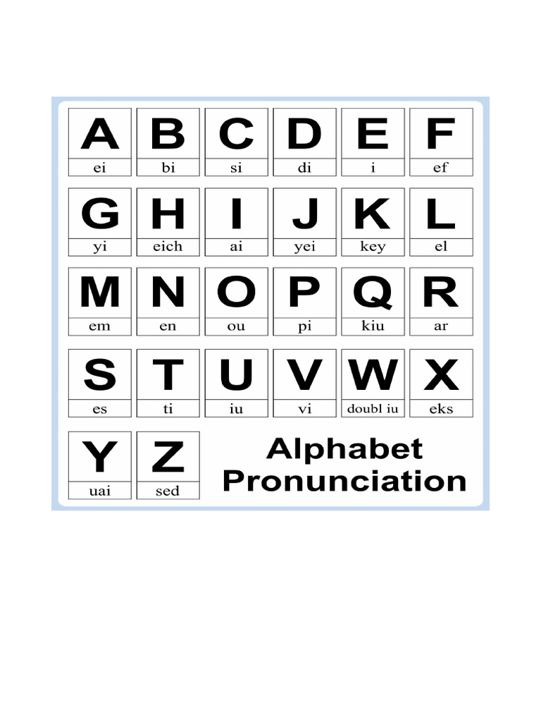 Alphabet Pronunciation Chart English - JPG | PDF