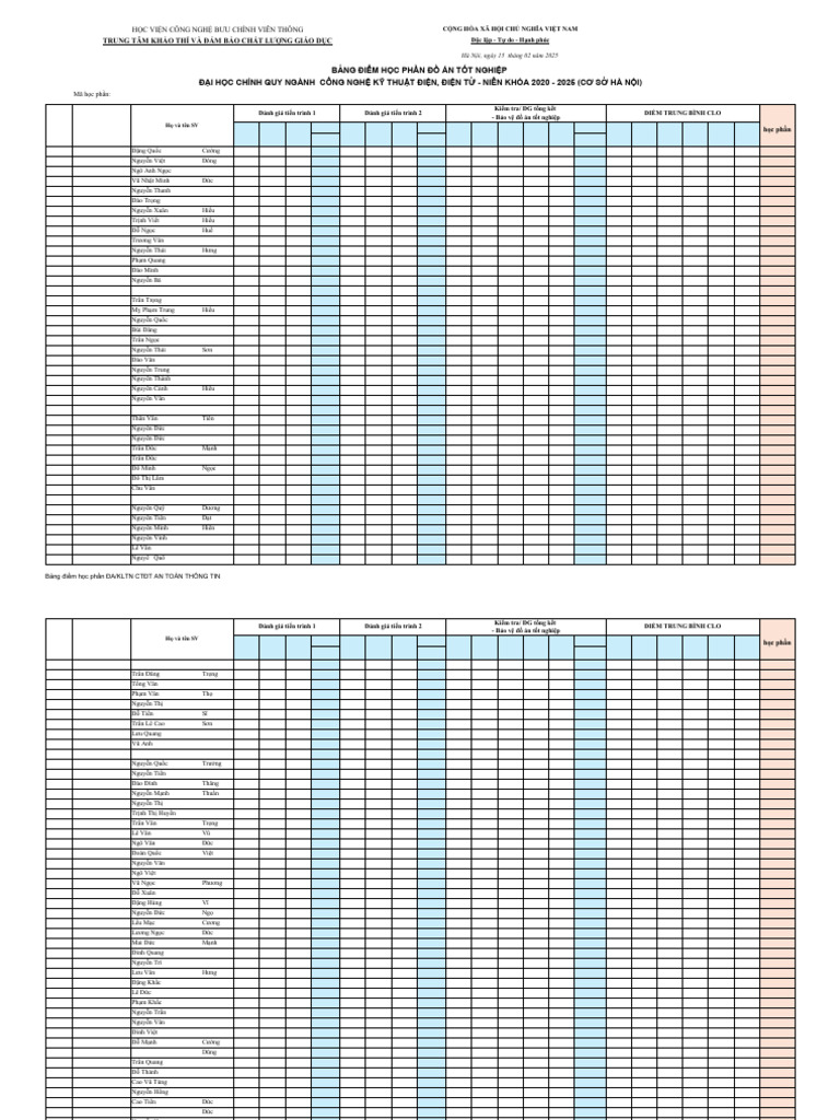 D2020 AN TOAN THONG TIN. BANG Diem DA - KLTN - .1 1 | PDF