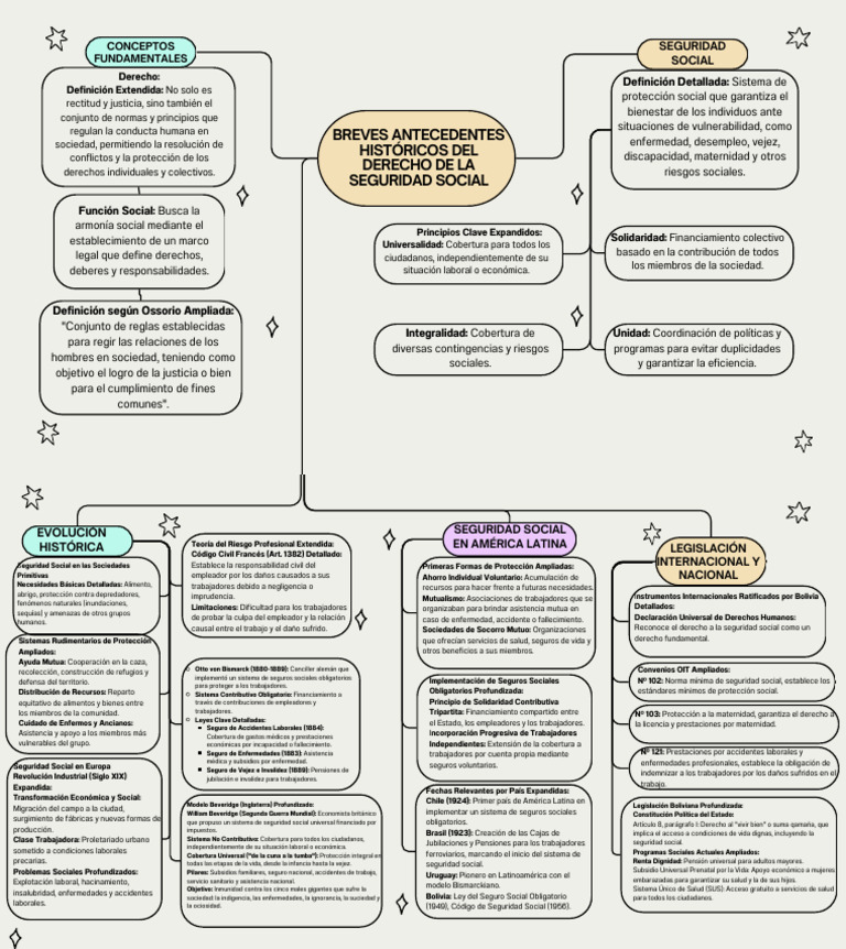 Colorful Creative Mind Map Brainstorm | PDF | Pensión | Sociedad