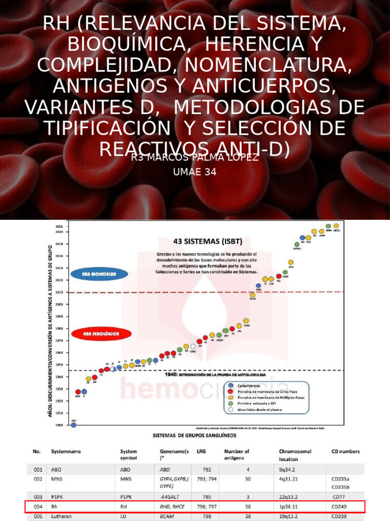 8 Sistema RH r3 Completo | PDF | Anticuerpo | Hematología