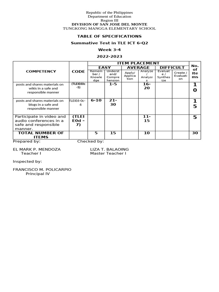 ST2_TLE ICT 6_Q4 | PDF | Cyberspace