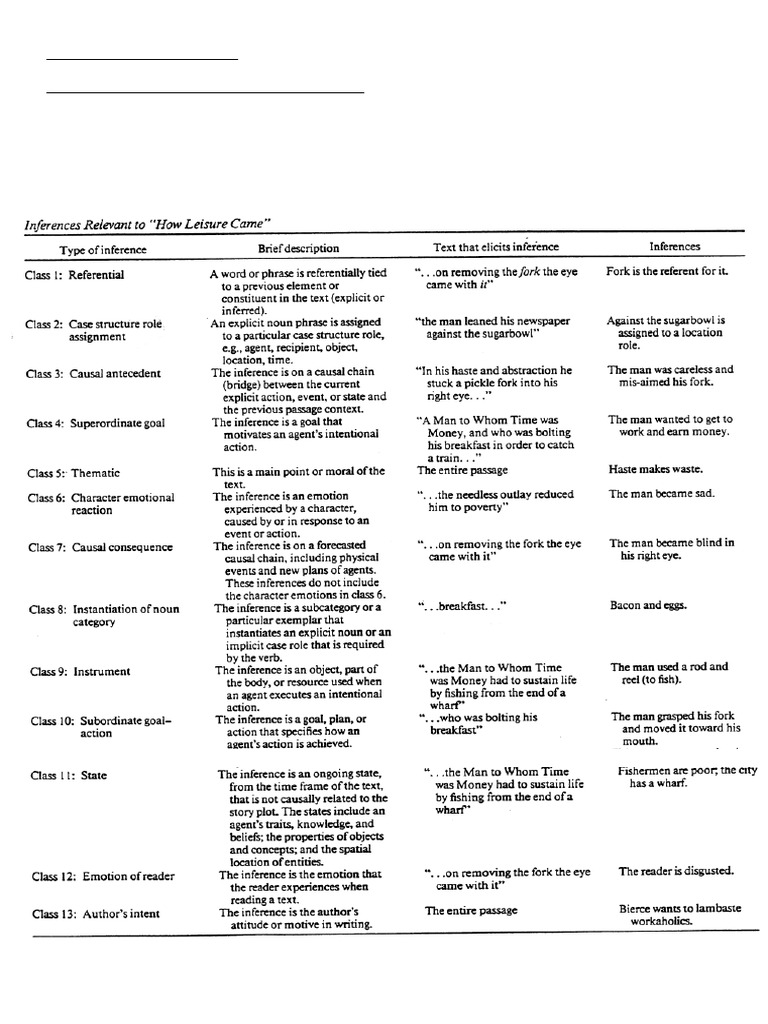 Knowledge Based Inferences | PDF