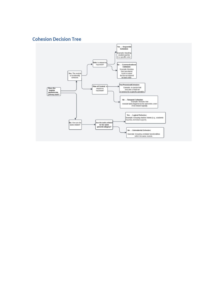 Cohesion Decision Tree | PDF