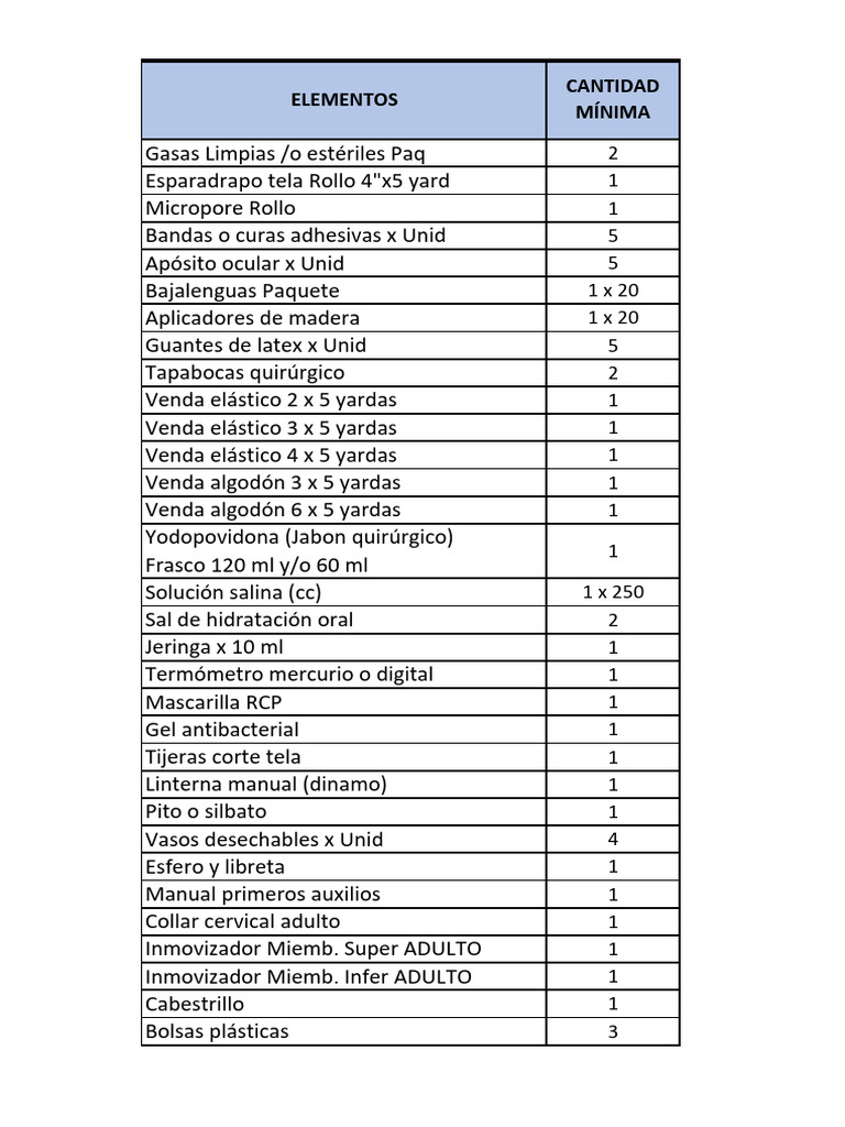 1.8. Hseq-For-023 Veh Listado Botiquín | PDF