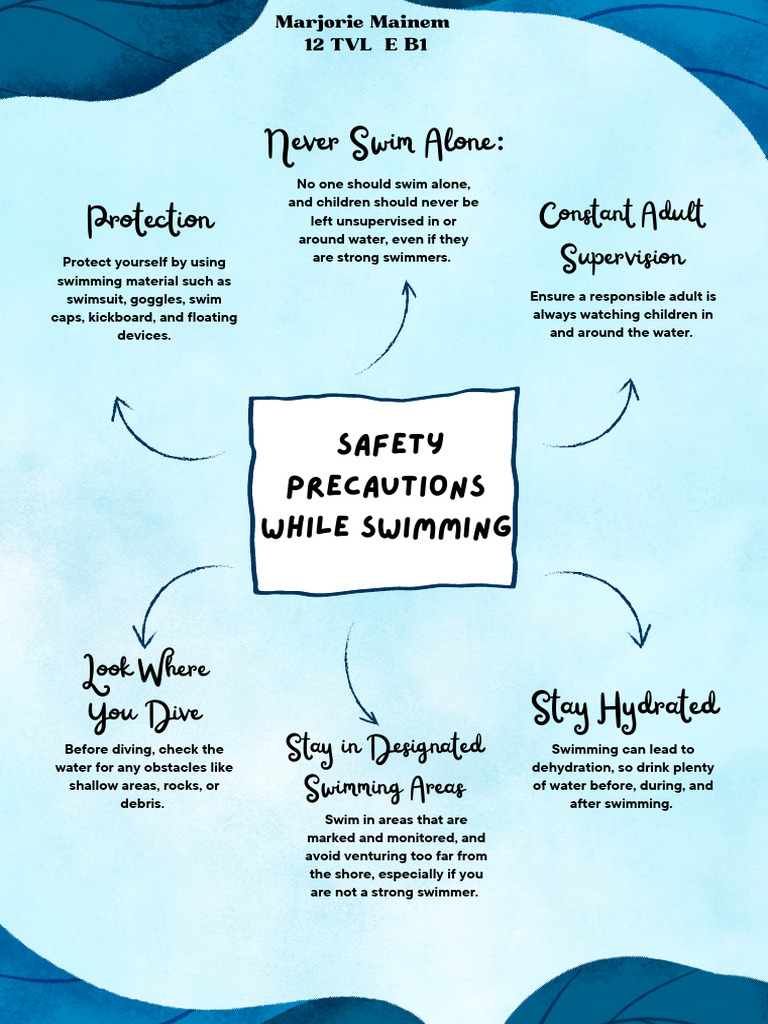 Safety Precautions While Swimming 20250314 165324 0000 | PDF