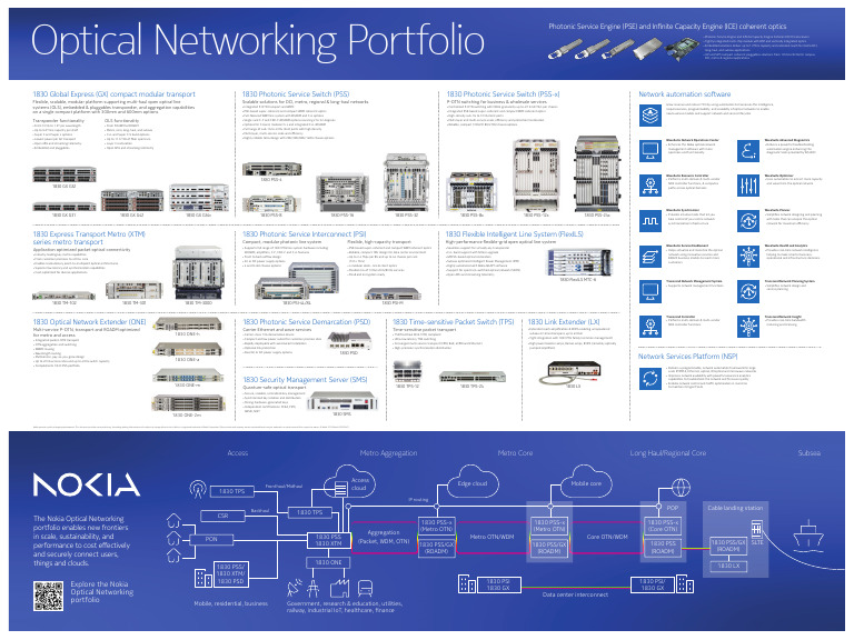 Nokia Optical Networking Solutions Overview | PDF | Computer Network ...