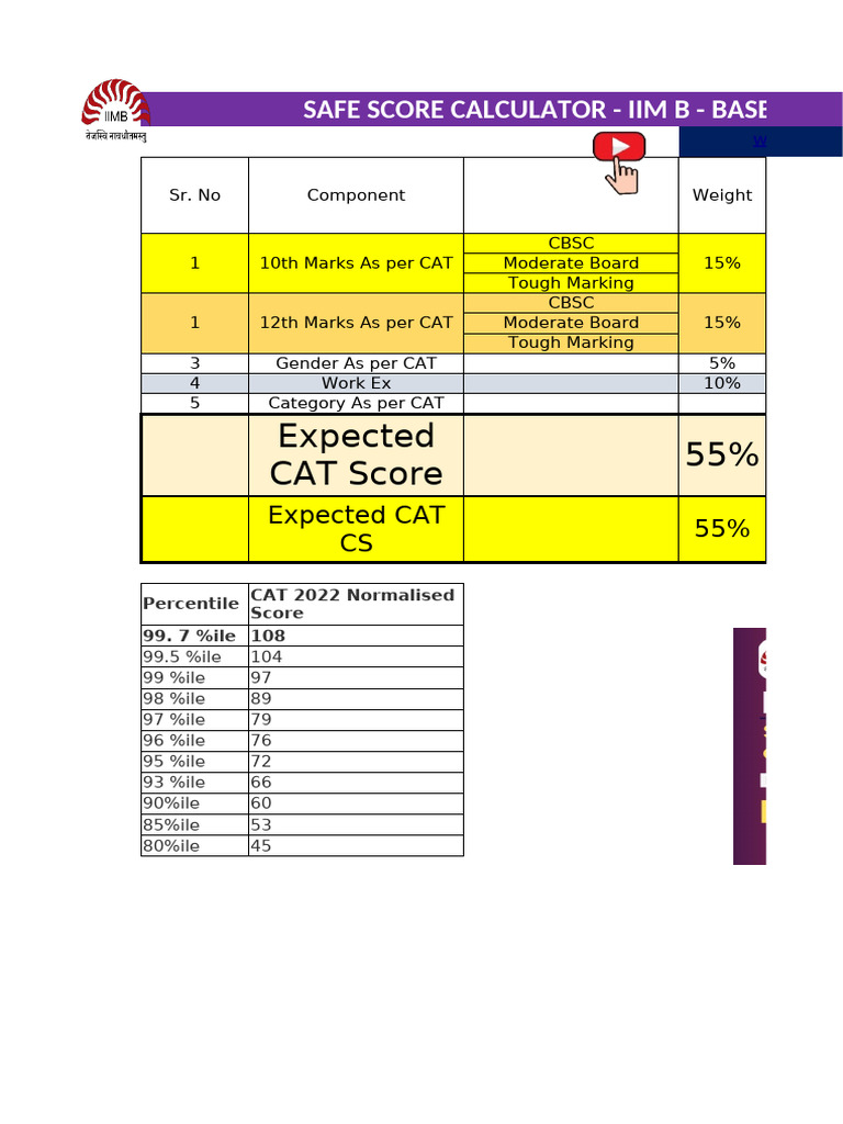 IIM Safe Score Calculator Guide | PDF