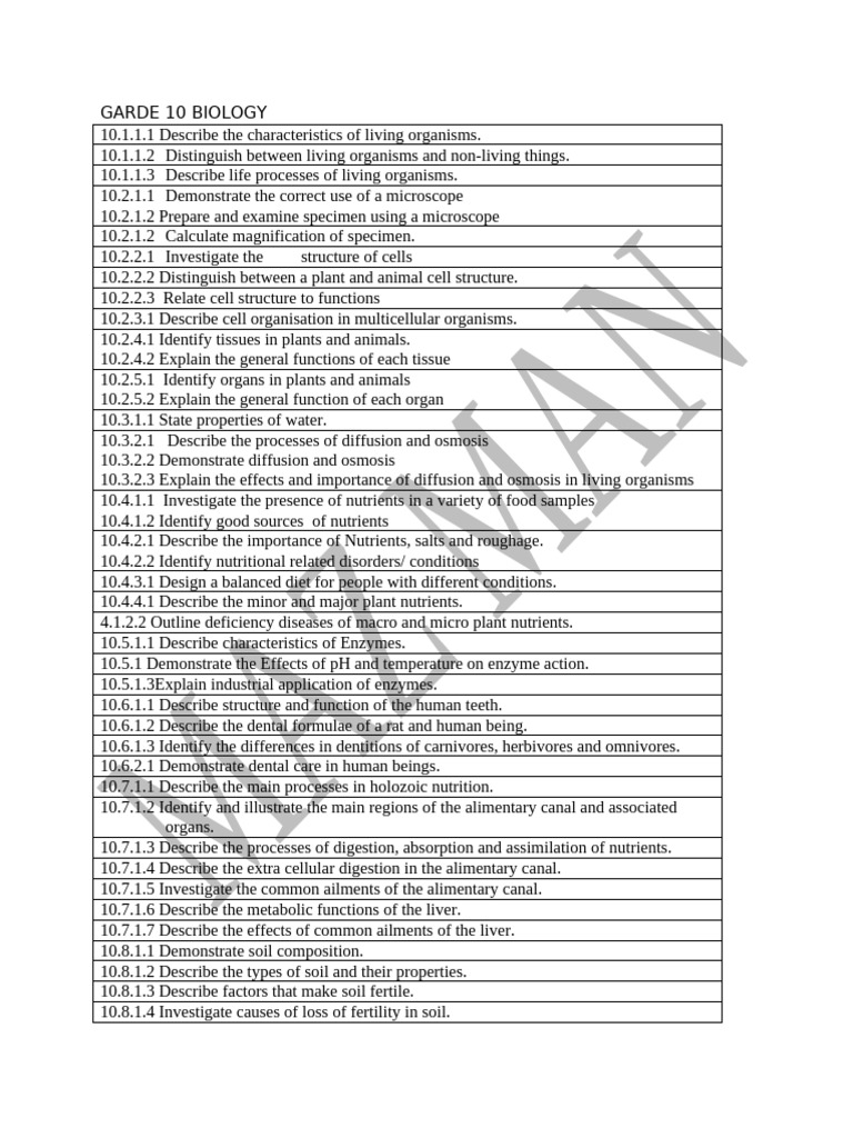 Biology Bwata Aaaaa | PDF | Circulatory System | Blood