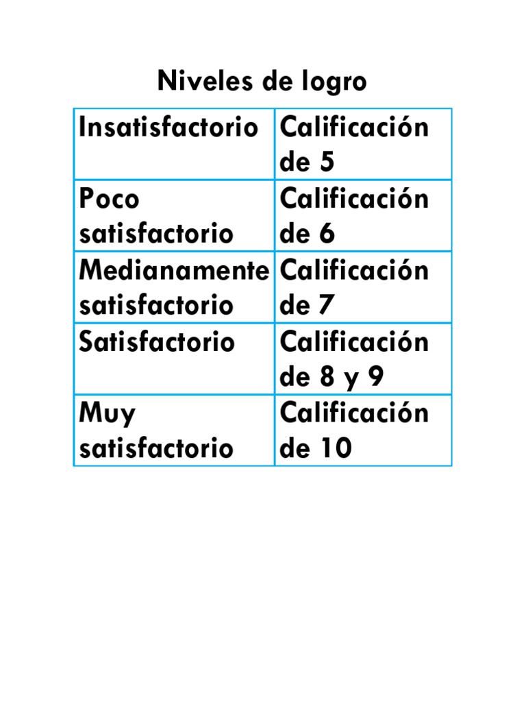 Niveles de Logro (2) | PDF
