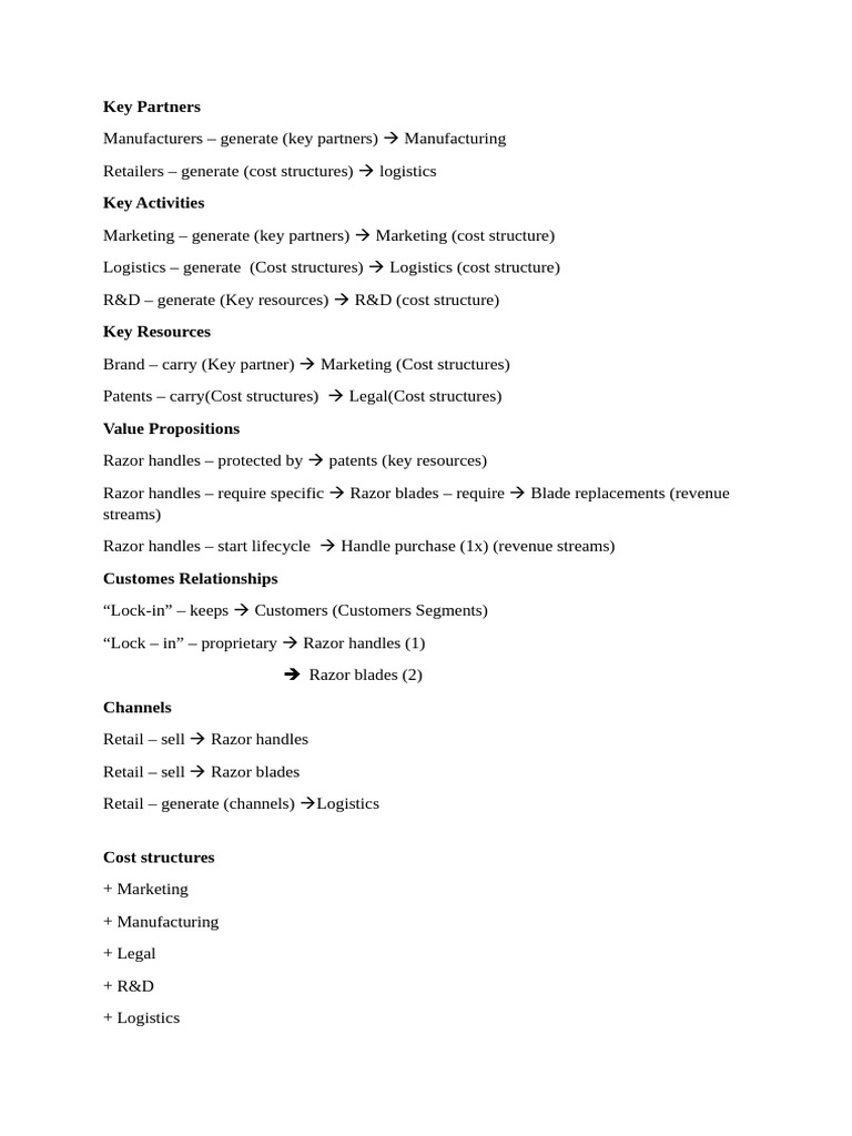 Gillette Business Model Overview | PDF
