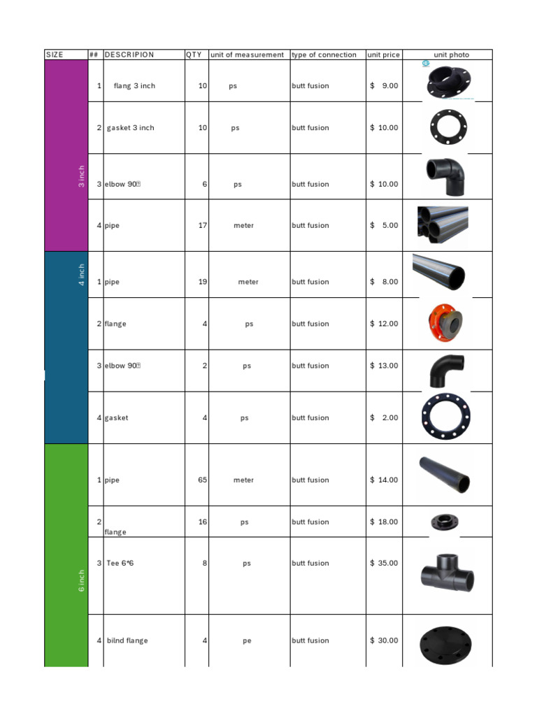 Pipe 1ok Ok | PDF