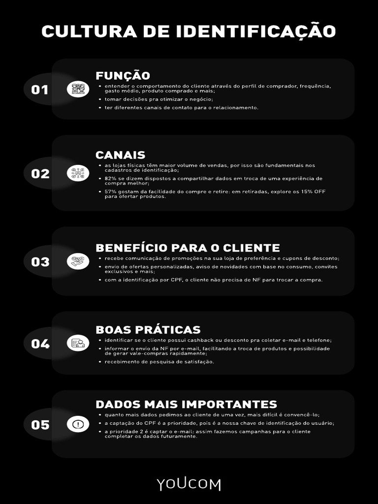 Estratégias de Identificação do Cliente | PDF