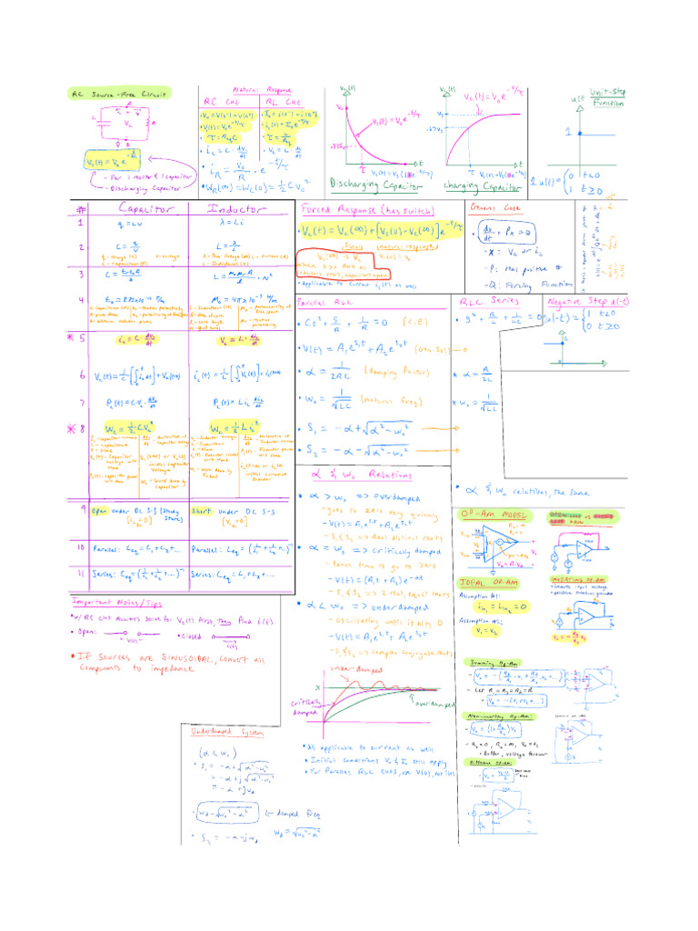Cal Poly Electrical Engineering 211 Exam Cheat Sheet | PDF | Damping ...