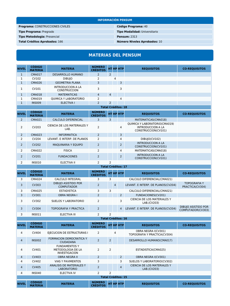 Materias Del Pensum | PDF