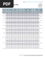 Tabela-Perfil U Dobrado | PDF