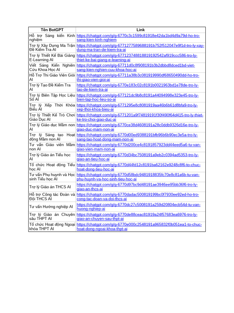 CHAT GDP ĐỈNH CAO | PDF