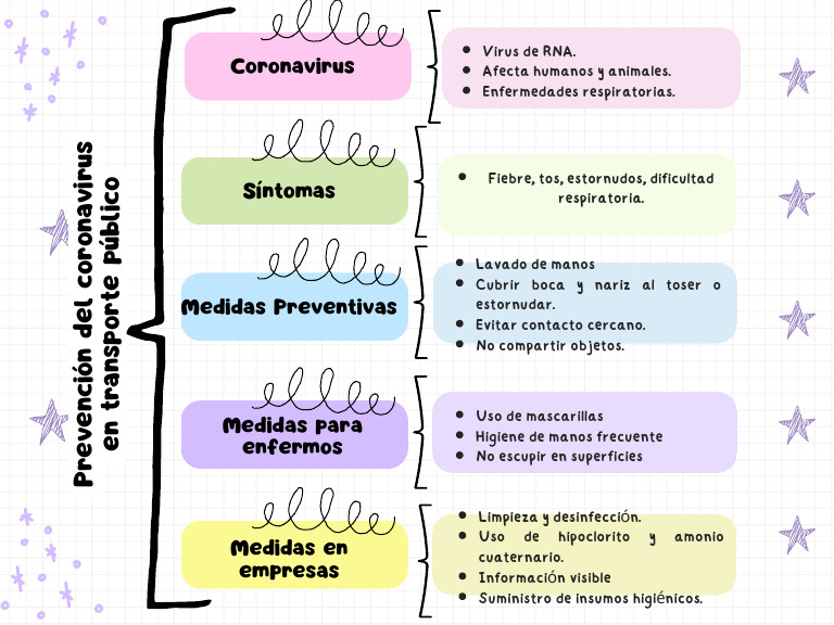 AnethRodríguez-Esquema 20250330 200411 0000 | PDF