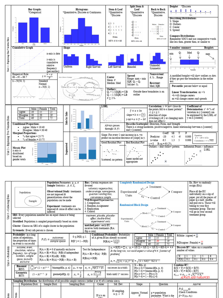 AP Statistics CRUNCH Sheet PDF | PDF | Errors And Residuals | Skewness