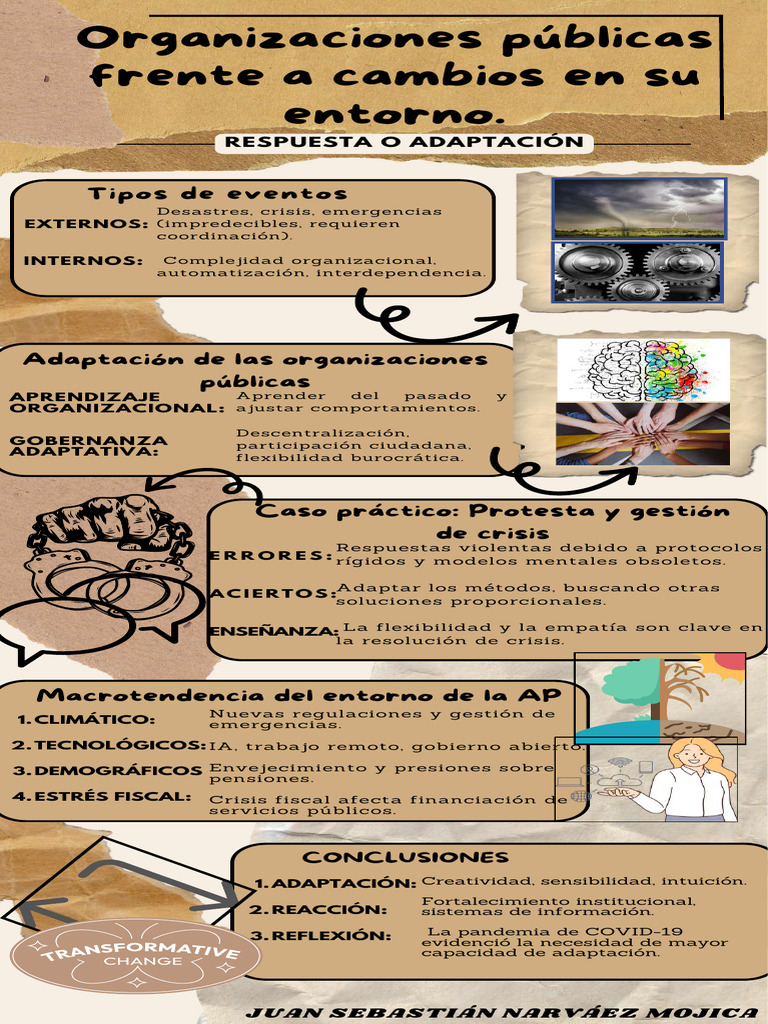 Infografía Map Compressed | PDF