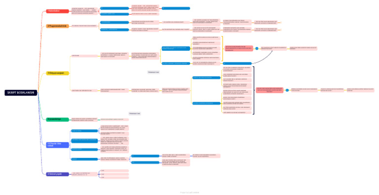 SKRIPT BOSHLANISHI (2) | PDF