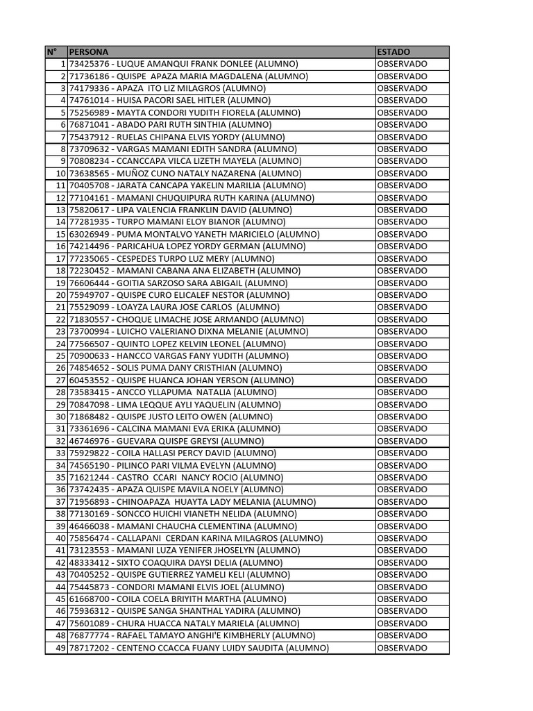 Alumnos Observados Carta de Presentacion | PDF