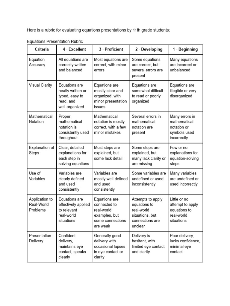 Here Is A Rubric For Evaluating Equations Presentations by 11th Grade ...