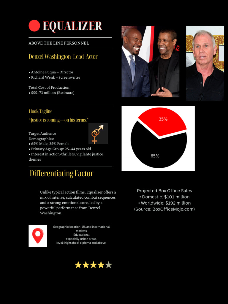 Equalizer One Sheet | PDF