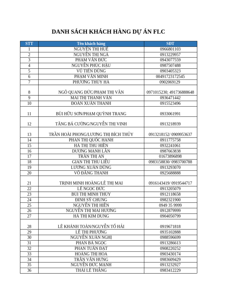 Khach Hang Du An Flc1 | PDF