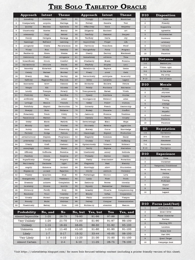 The Solo Tabletop Oracle_Color Variant1 | PDF