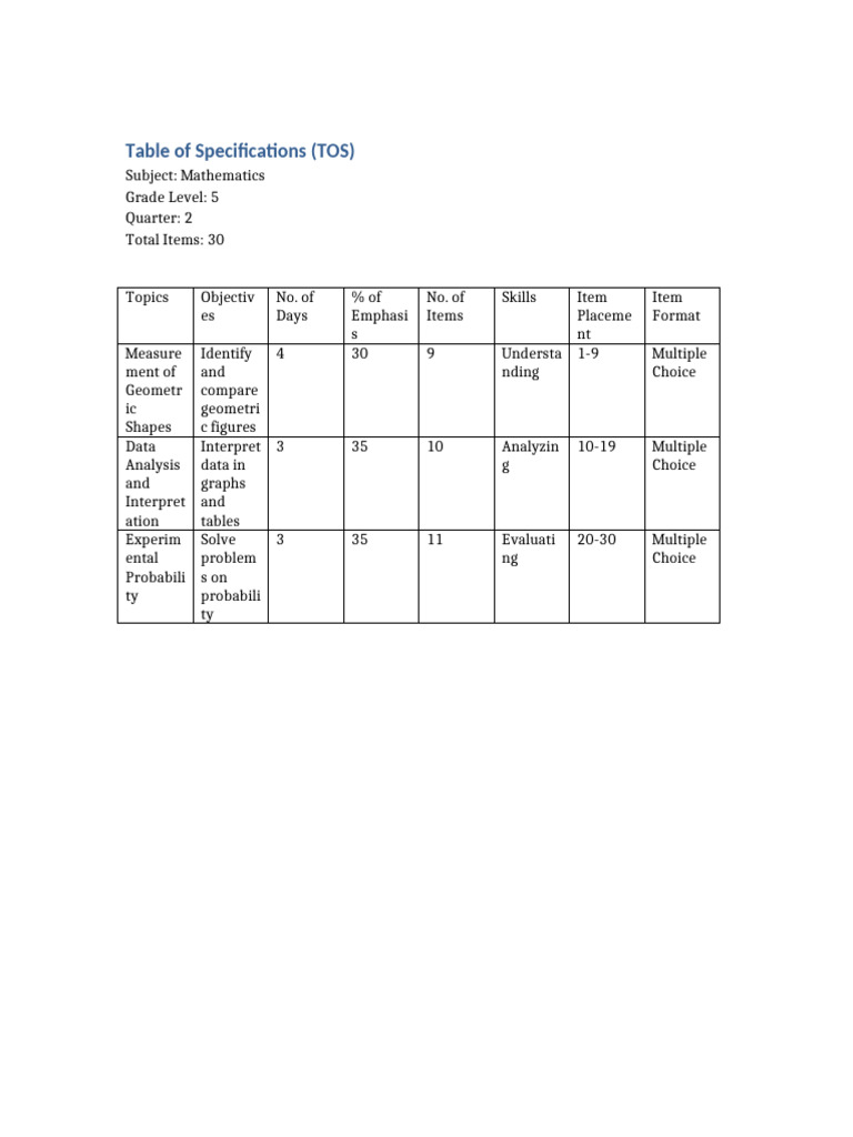 TOS Math Grade5 Quarter2 | PDF