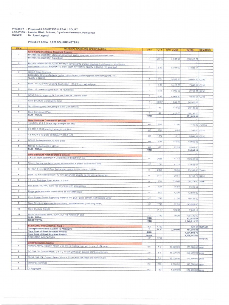 Structural Estimate | PDF