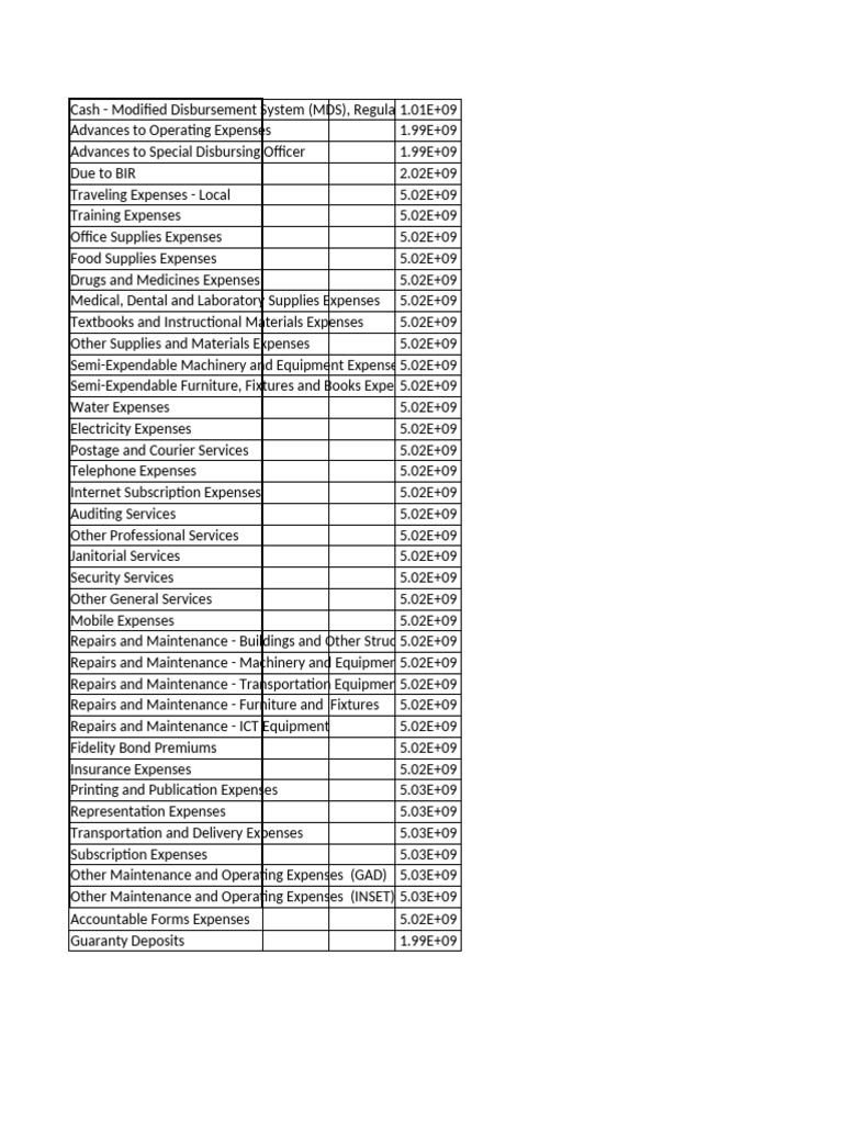2019 New Liquidation Forms | PDF | Procurement | Business