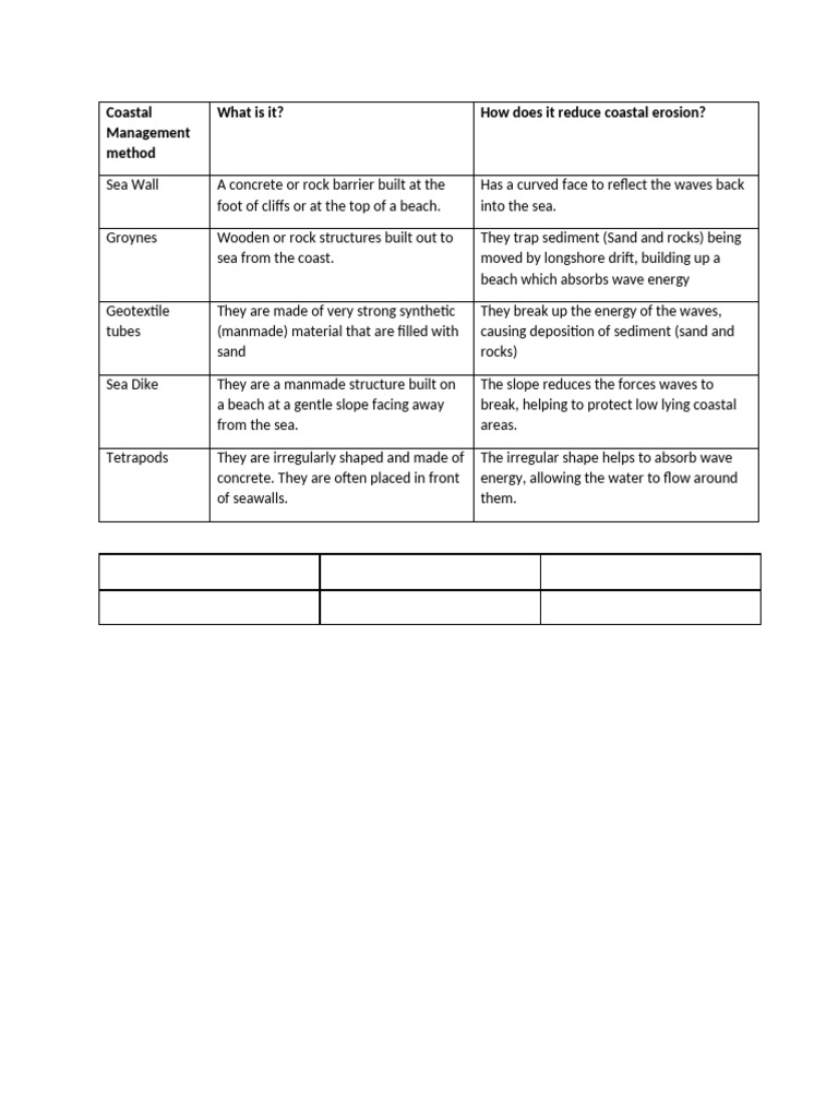Coastal Management Techniques Explained | PDF