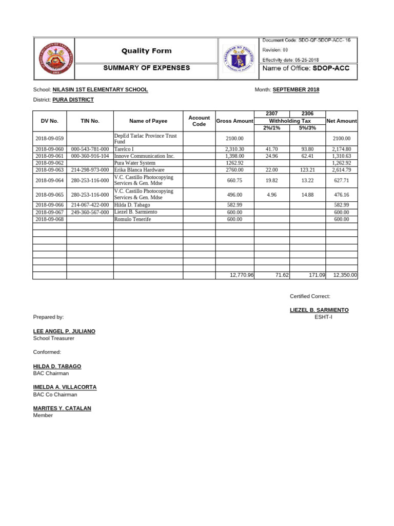 ACC QF 16 Summary of Expenses | PDF | Taxes | Government Finances