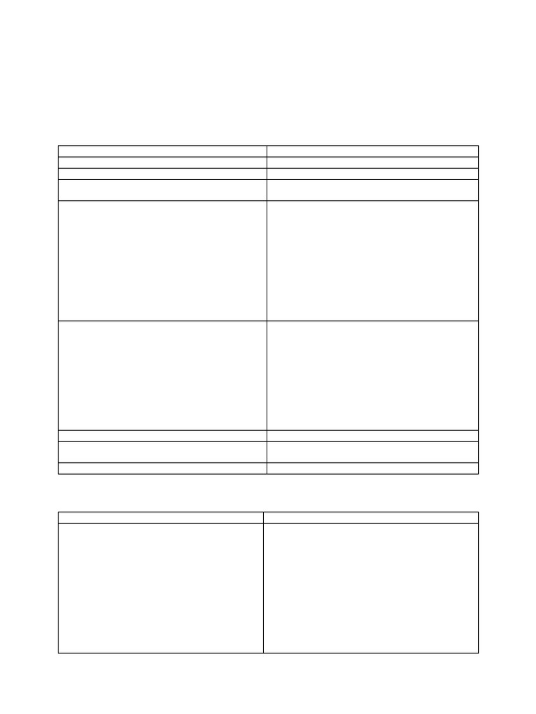 DPWH Minimum Test Requirements | PDF | Concrete | Road Surface