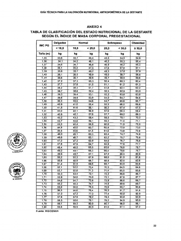 RM - 325 2019 Minsa | PDF