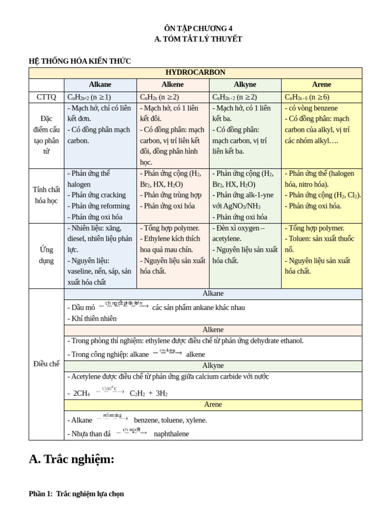 ÔN TẬP CHƯƠNG 4 -Hidrocacbon Đáp Án | PDF