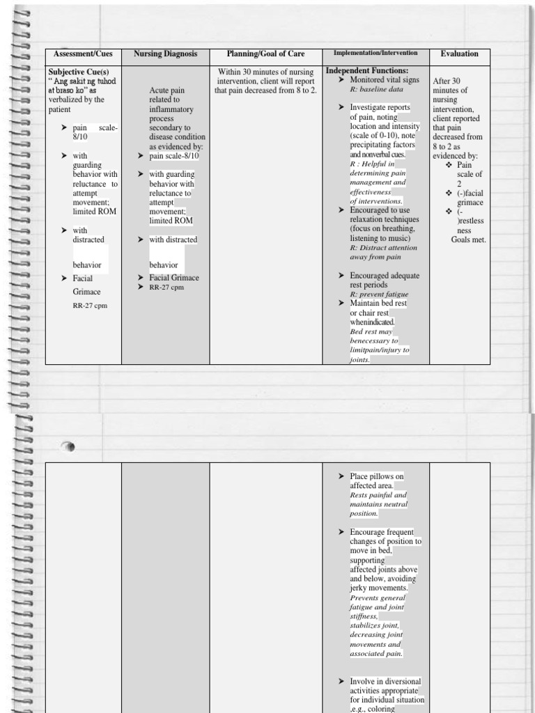 Assessment/Cues Subjective Cue(s) Nursing Diagnosis Planning/Goal of ...