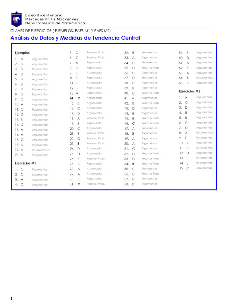 Claves de MTC M1 y M2 - 2025 | PDF