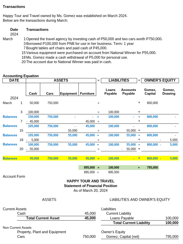 2.1 Analyzing Business Transactions_Illustrative Examples | PDF ...