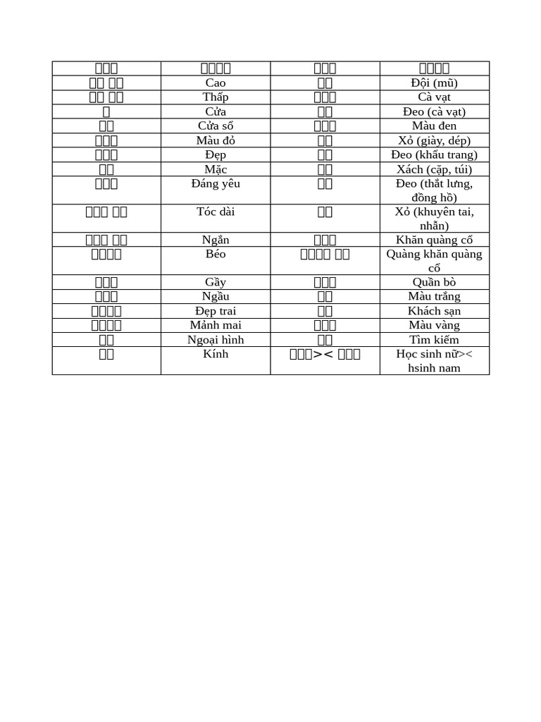 từ vwujng b7 | PDF