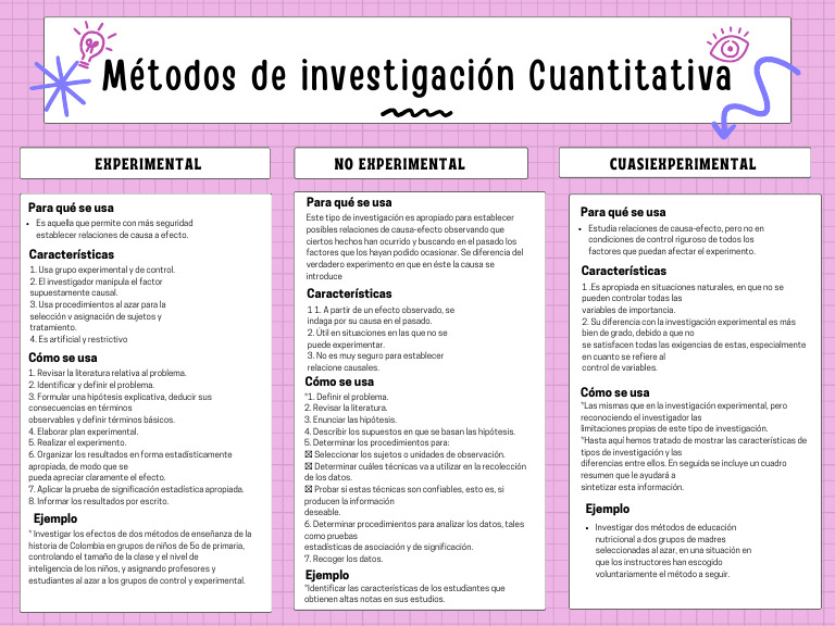 Tipos de Investigación Cuantitativa | PDF | Experimentar | Causalidad