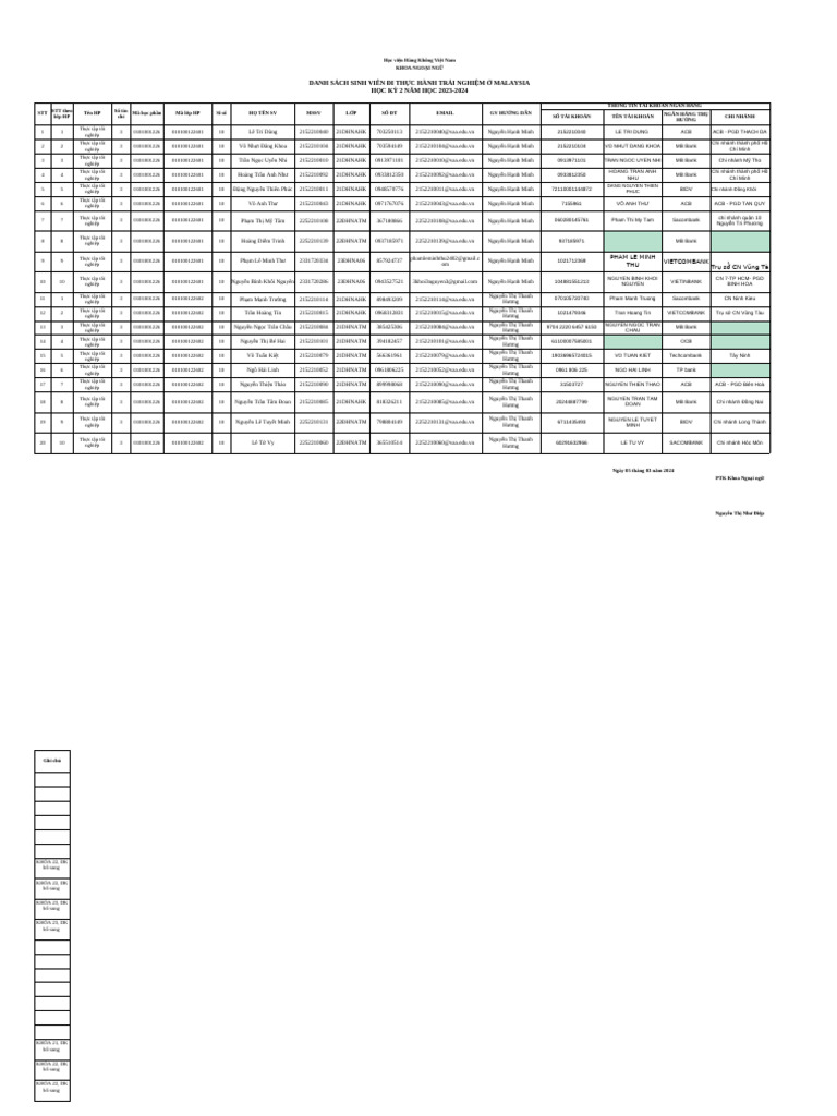 DS MALAY + SỐ TK | PDF